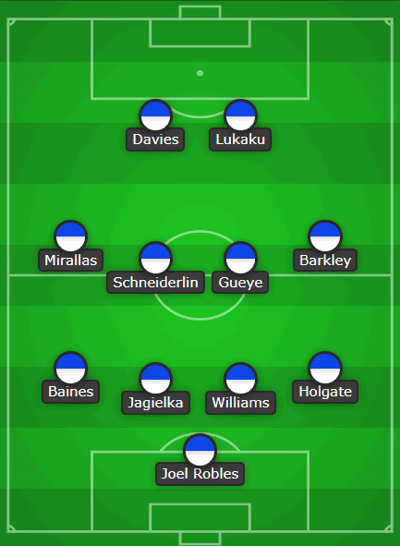 What are the Most Common Formations in the Premier League? - Just ...